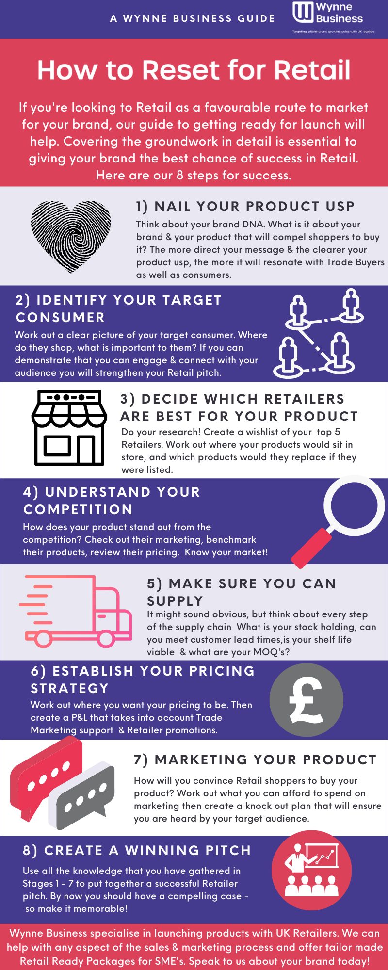 Launching into Retail - Free Guide - Wynne Business
