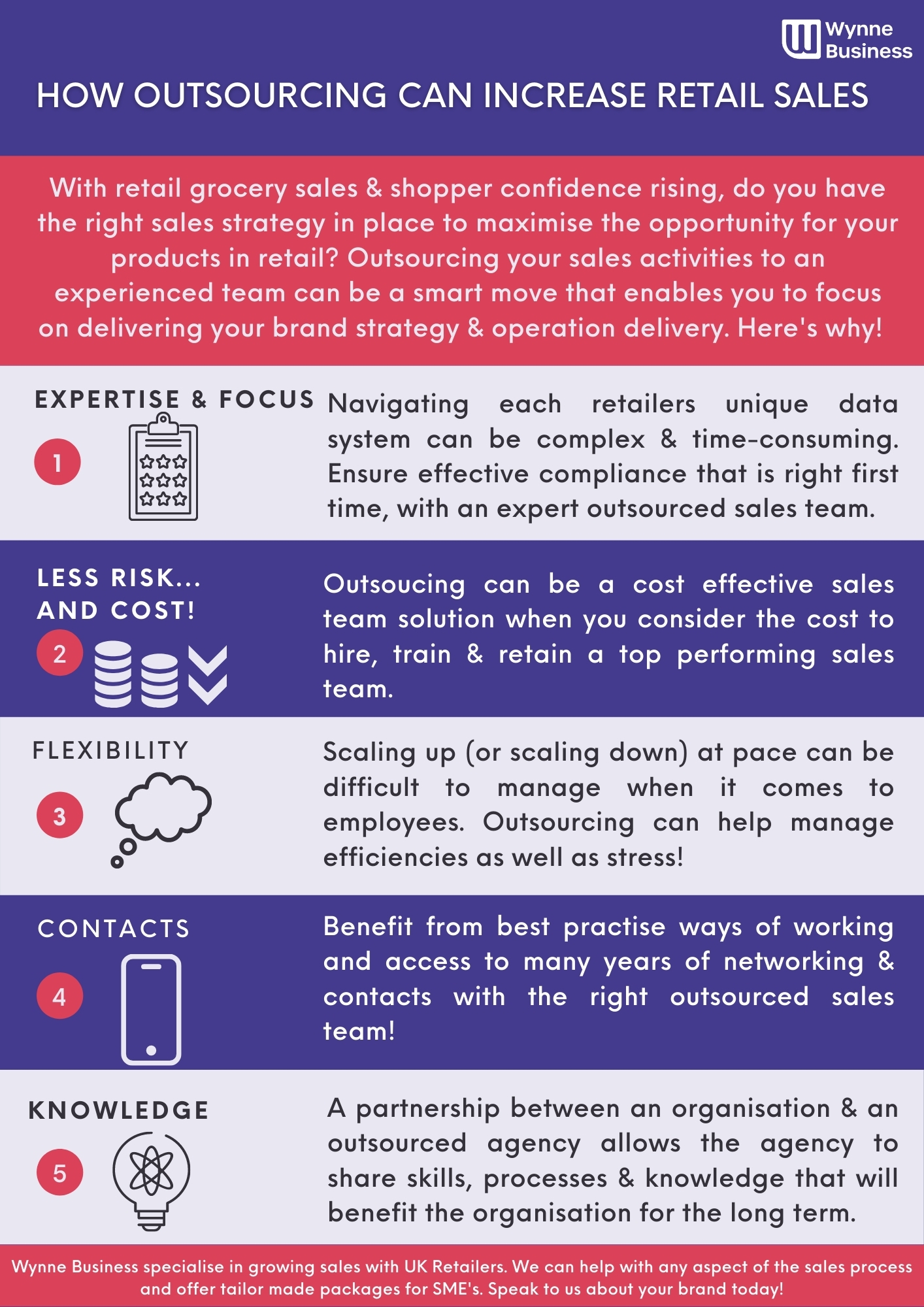 Why Use An External Retail Sales Team? - Wynne Business